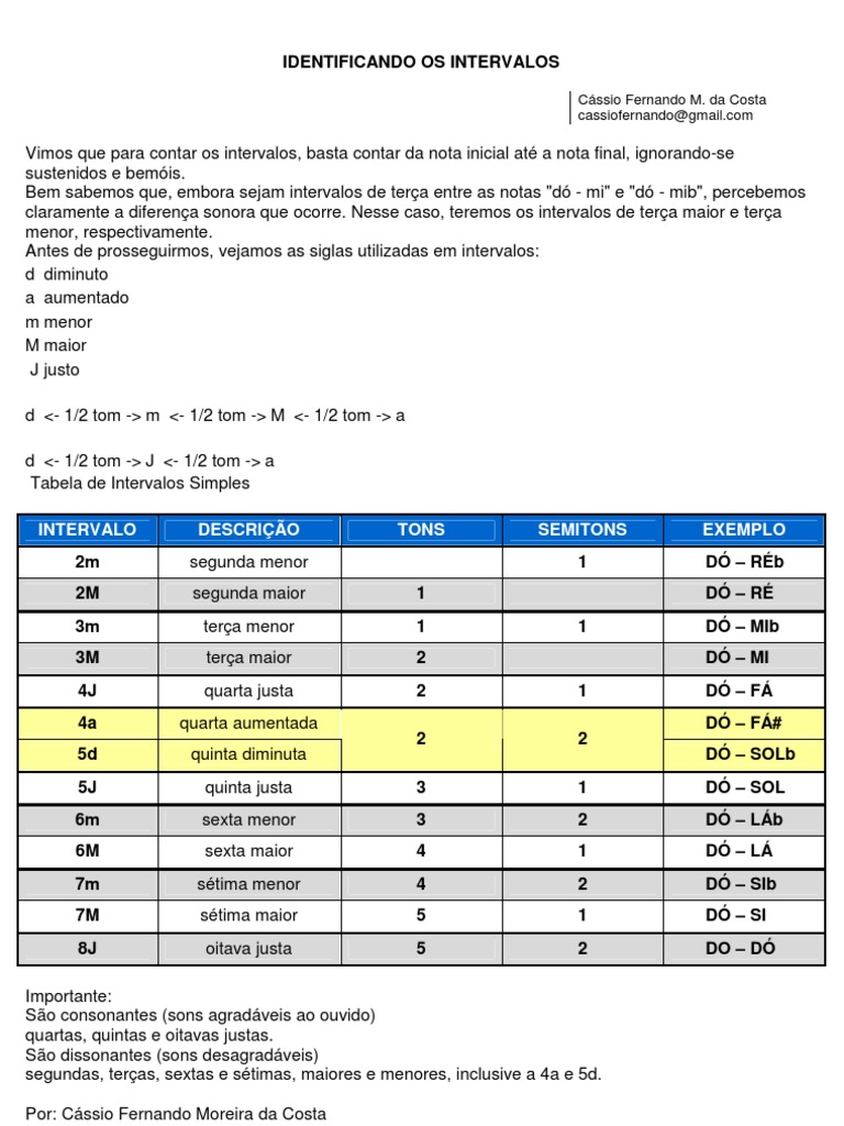 Identificando Os Intervalos Musicais | PDF | Intervalo (música) | Musicologia