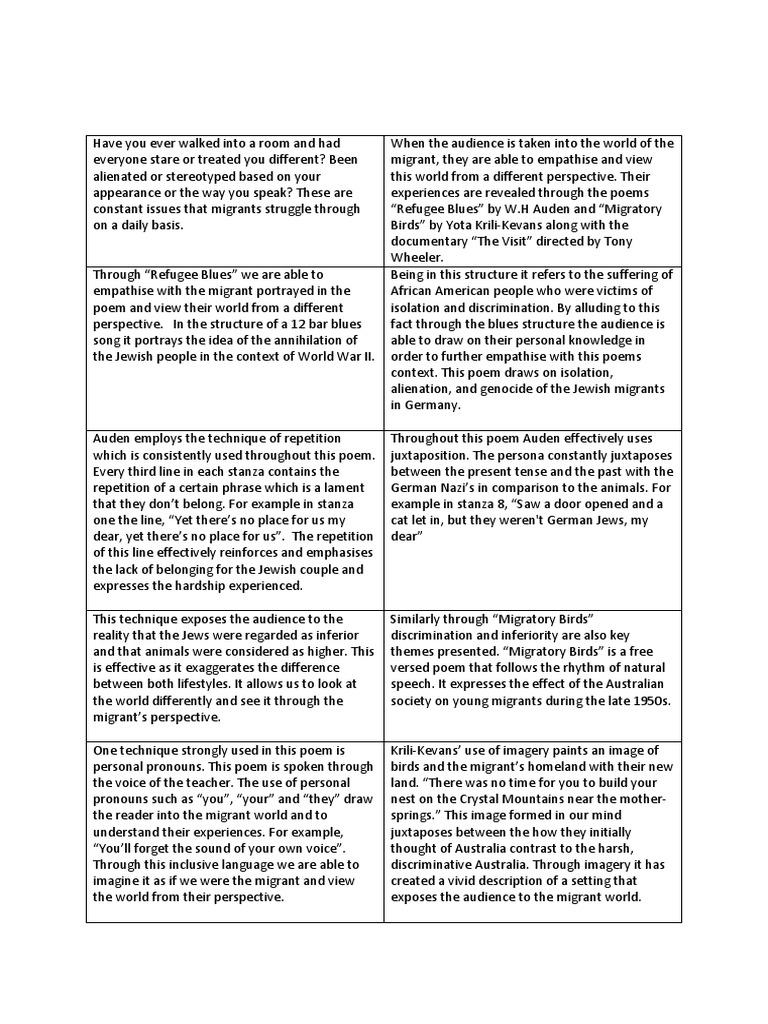 Migrant Voices Speech | PDF | Bird Migration | Poetry