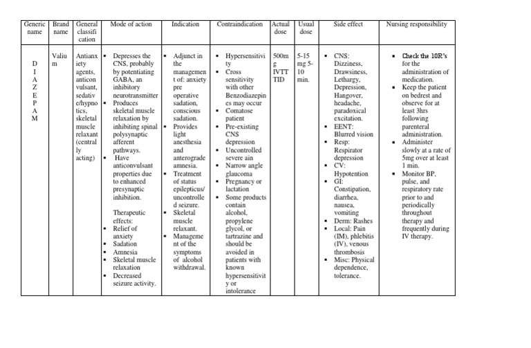 Nursing Considerations for Diazepam | PDF | Self-Improvement | Wellness