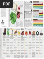 4 Hour Body Comprehensive Cheat Sheet | PDF | Lunch | Foods