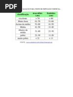 Tabela de Classificação do Shuttle Run | PDF