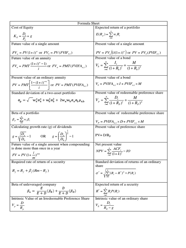 Finance Formula Reference Sheet | PDF | Present Value | Net Present Value