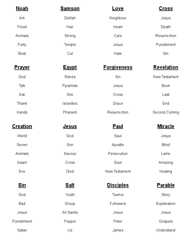 Taboo | Biblical People | Religion And Belief