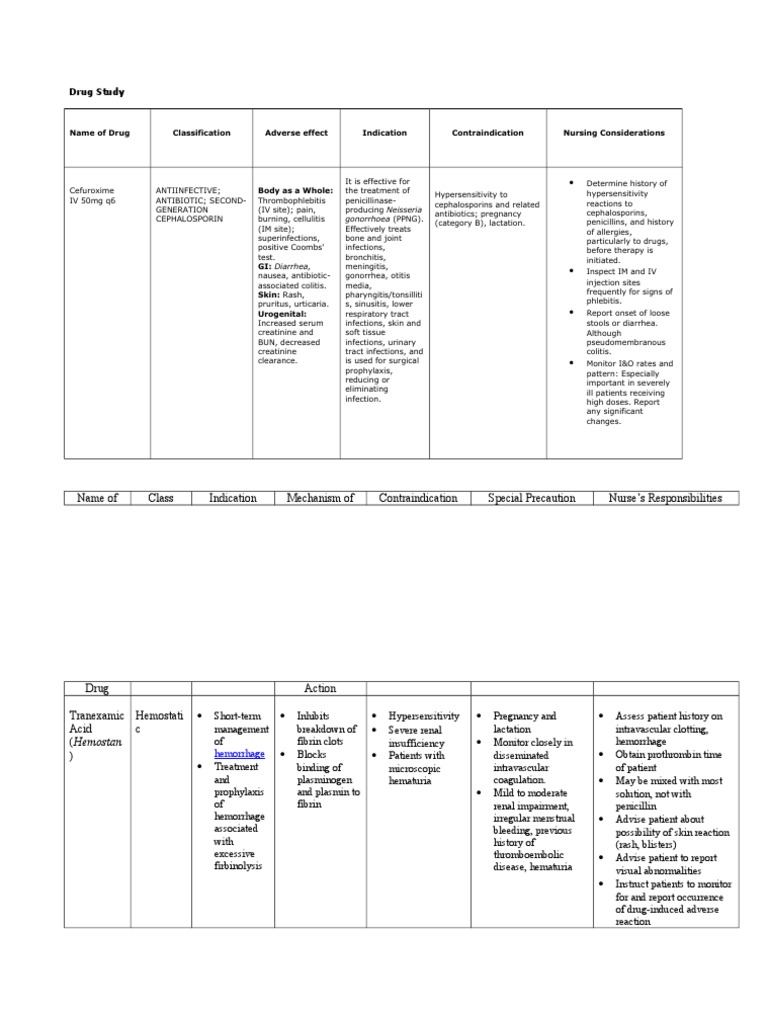 Drug Study: Name of Drug Classification Adverse Effect Indication Contraindication Nursing ...