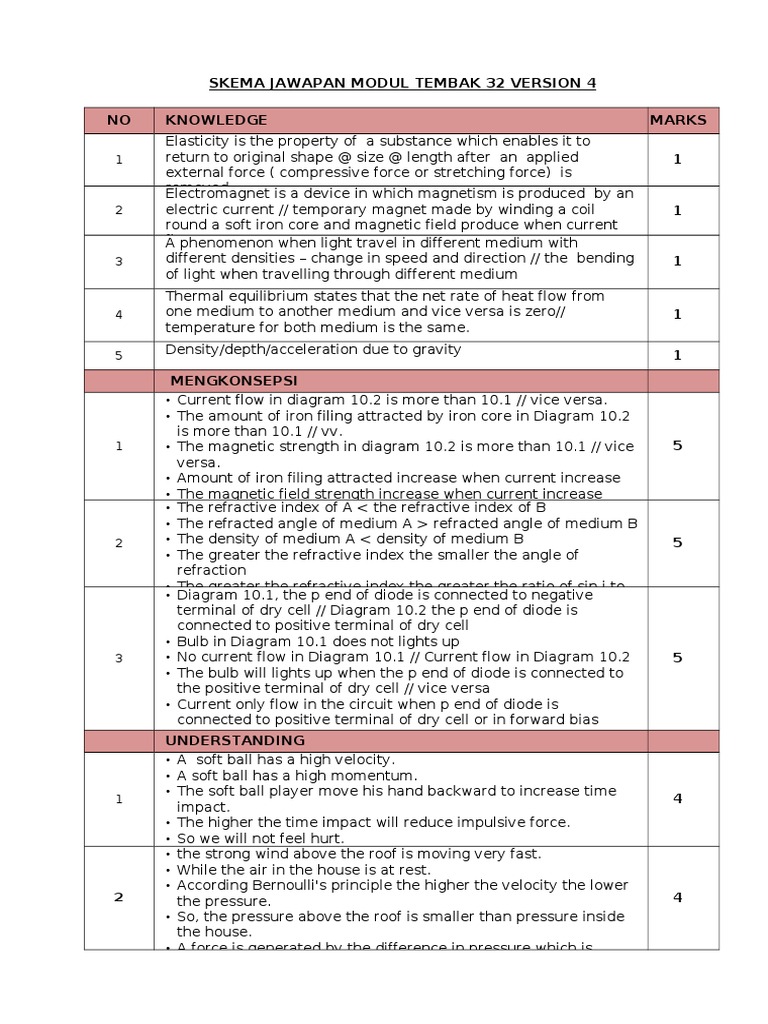 SKEMA 7th Tips Physics SPM Success Modul Teknik Menjawab Kertas 2 Dan 3 ...