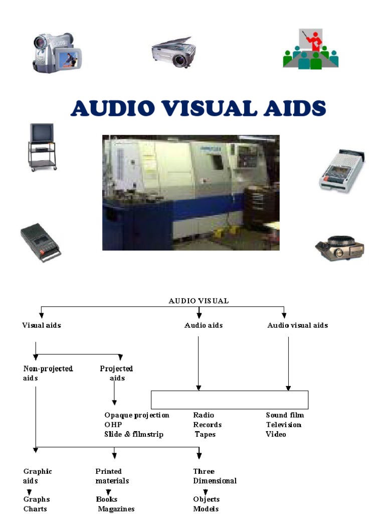 Audio Visual Aids | PDF