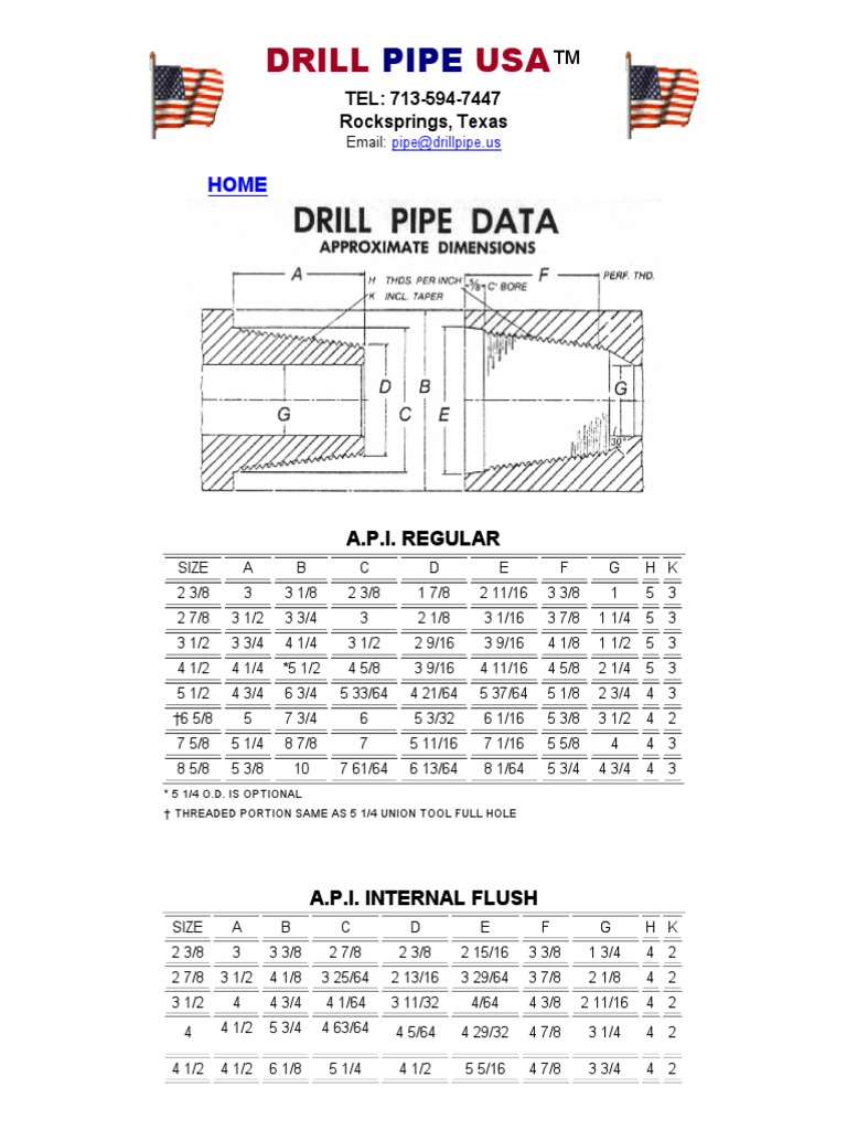Drill Pipe Thread Data | PDF