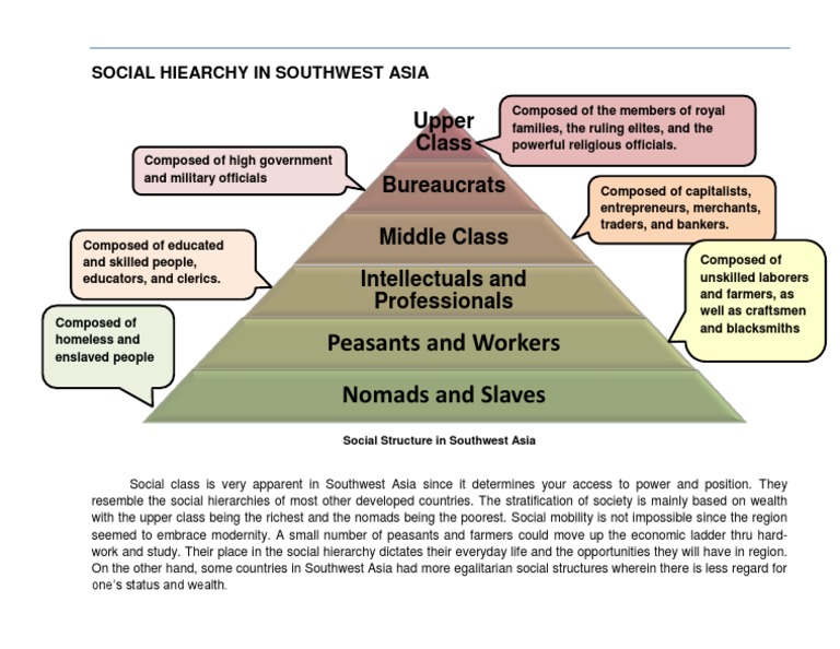 Social Hierarchy in SouthWest Asia | PDF | Social Science | History