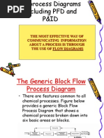 Diagram For Understanding Chemical Processes | PDF | Information | Pump