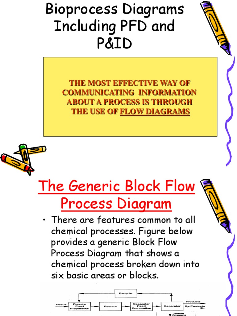 Lecture PFD & P &id | PDF | Instrumentation | Hydrogen