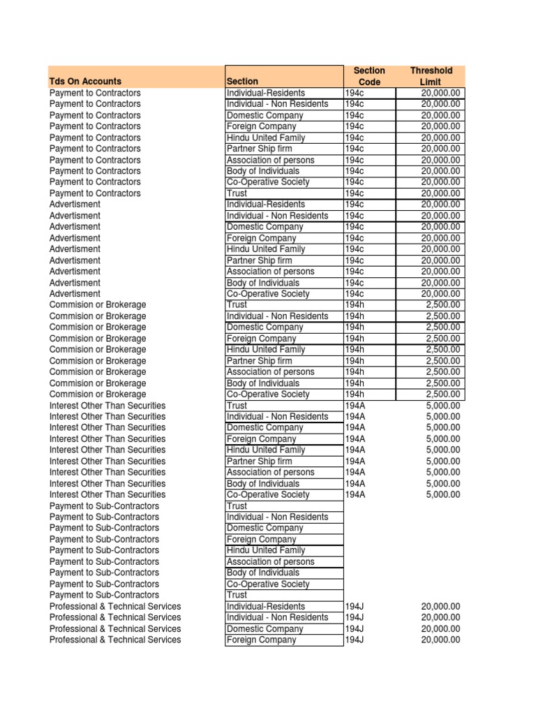 Tds Tax Structure | PDF | Securities (Finance) | Government Finances