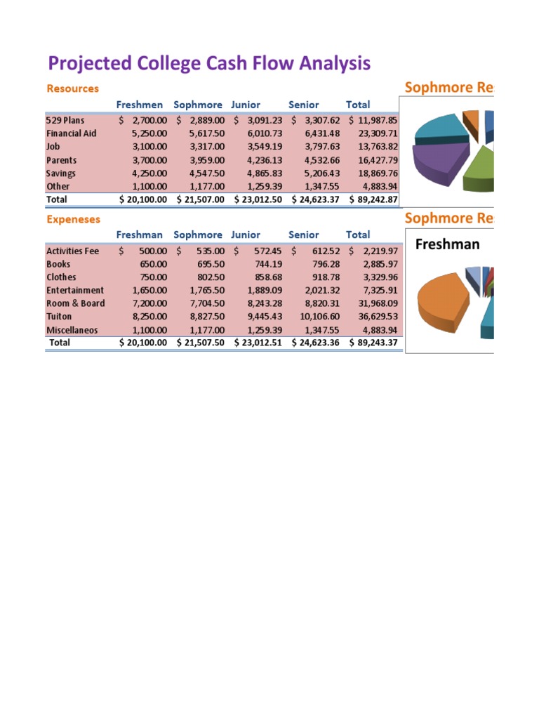 College Cash Flow & Expenses Analysis | PDF | Sports & Recreation ...