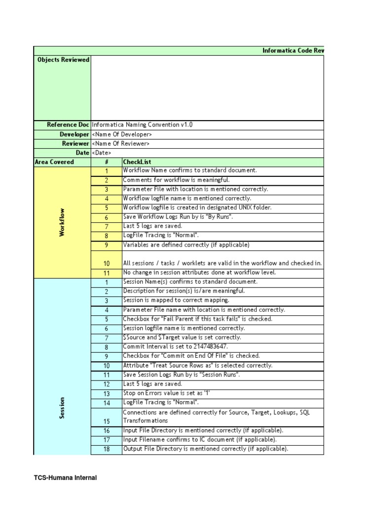 Informatica Codereview Checklist | PDF | Filename | Parameter (Computer Programming)