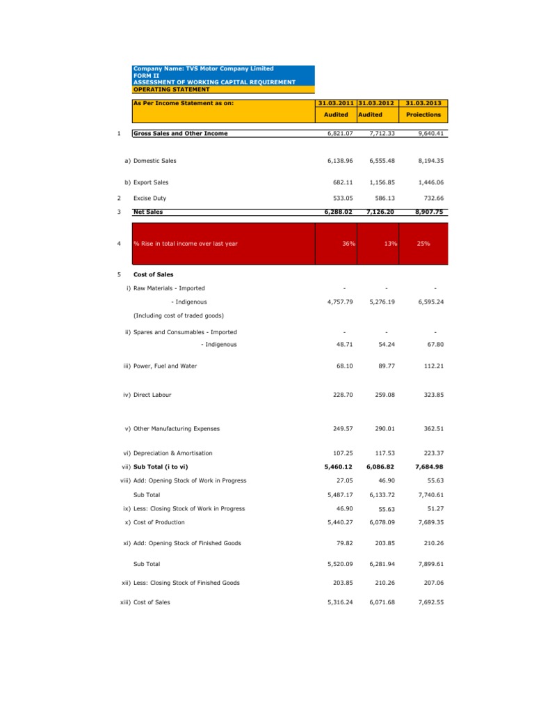 Cma Format Wca | PDF | Dividend | Balance Sheet