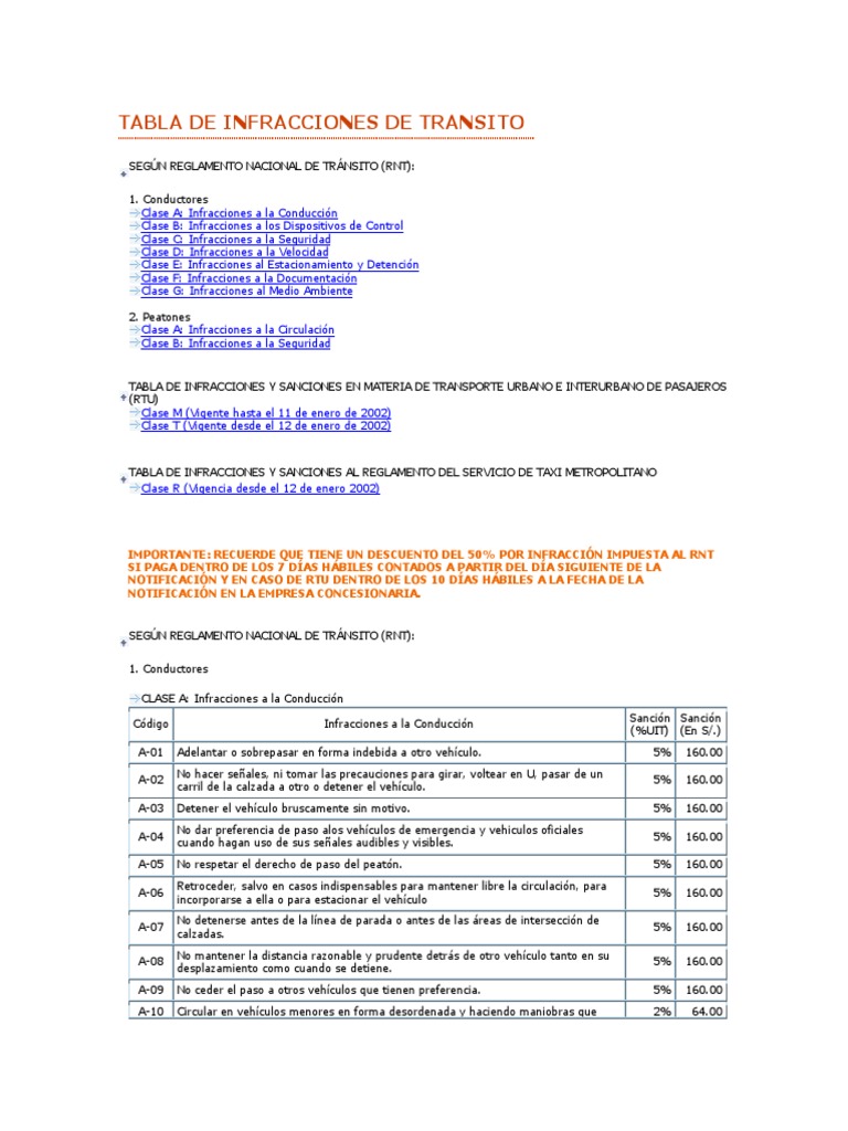 Tabla de Infracciones de Tránsito | PDF | Licencia de conducir | Semáforo