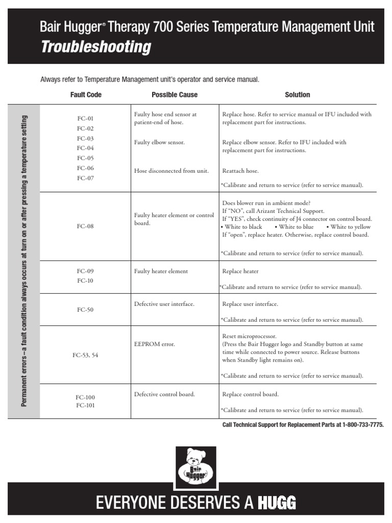Code Error Bair Hugger | PDF | Electronic Engineering | Electrical ...