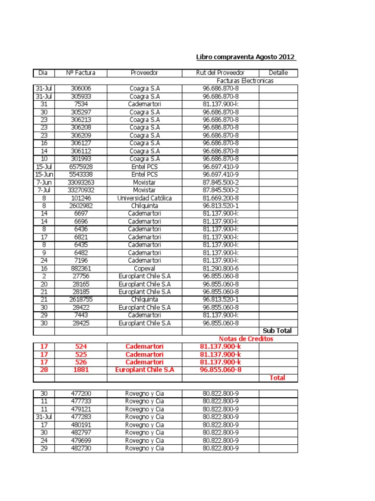 Libro Compra Venta Ivan Zedan | PDF | Empresas de servicios | Telecomunicaciones