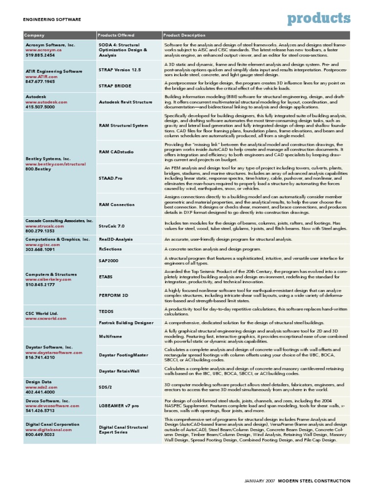 Engineering Software Products Comparison | PDF | Building Information ...