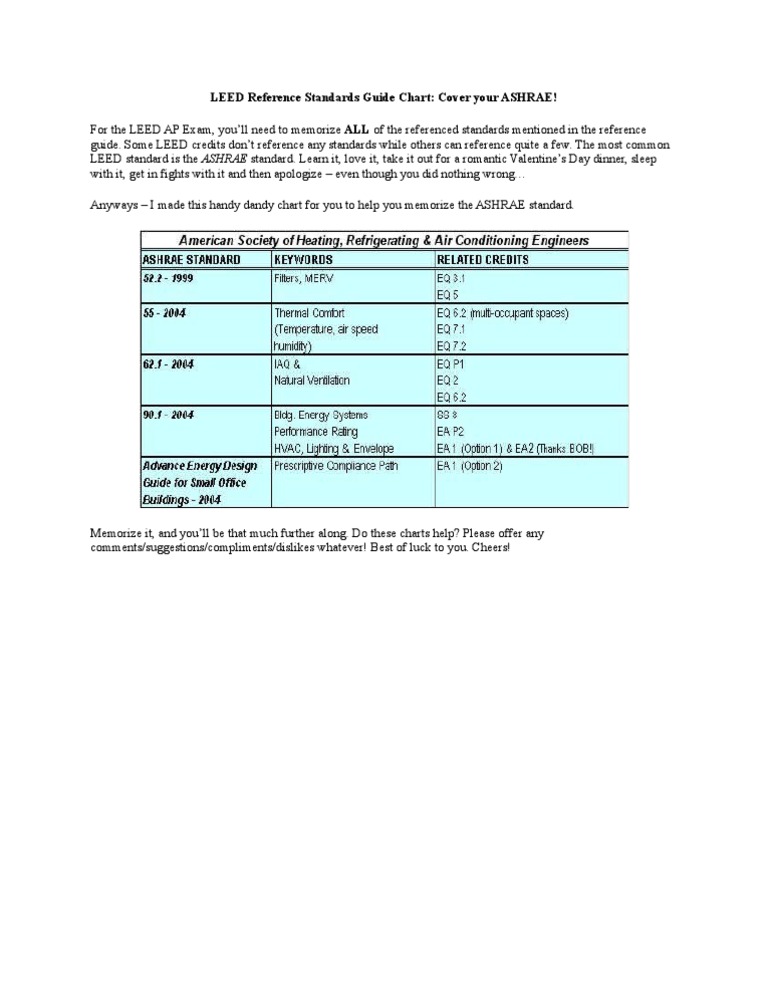 LEED Reference Standards Guide Chart | PDF | Self-Improvement