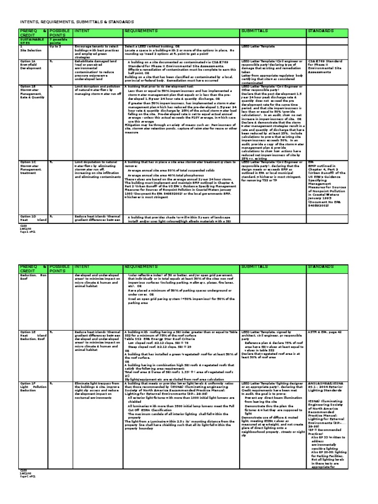 LEED Summary Sheet | PDF | Stormwater | Environmental Technology