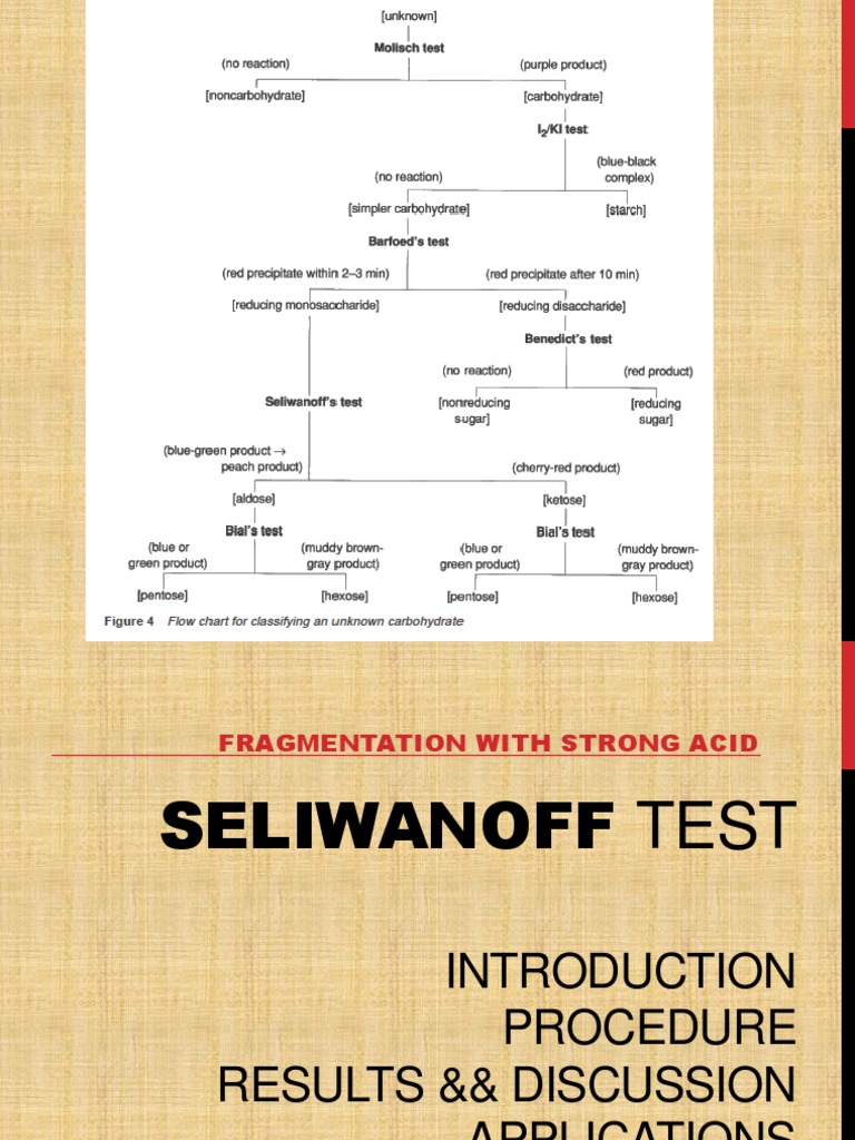 Seliwanoff Test | Carbohydrates | Molecules