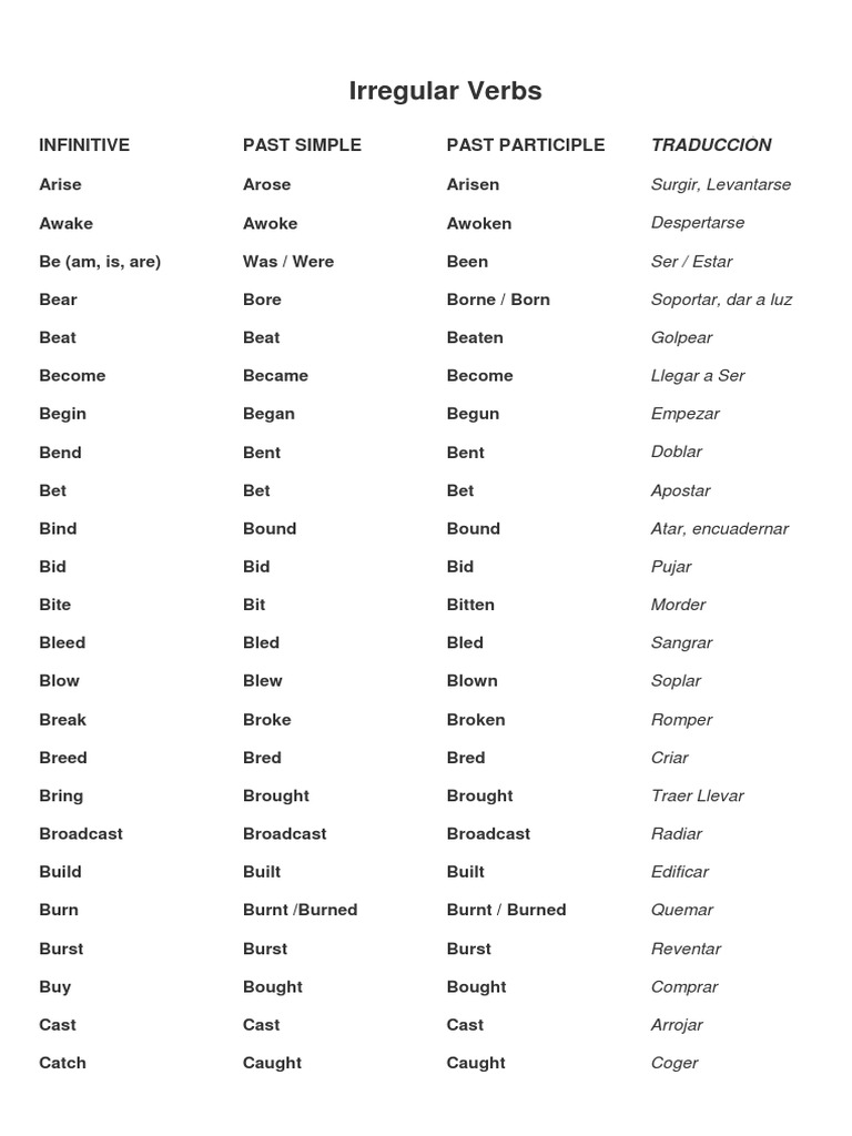 List of Irregular Verbs with Translations | PDF