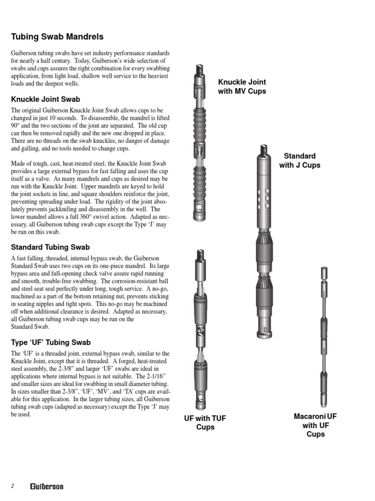 An Extensive Guide to Tubing Swab Mandrels and Cups: Providing Detailed ...