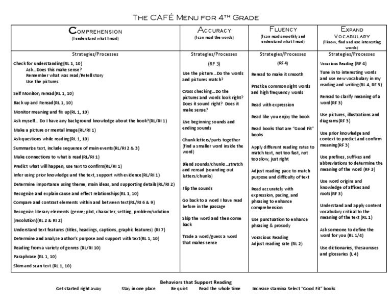 Grade4th Cafe Menualligment | PDF | Reading Comprehension | Cognition