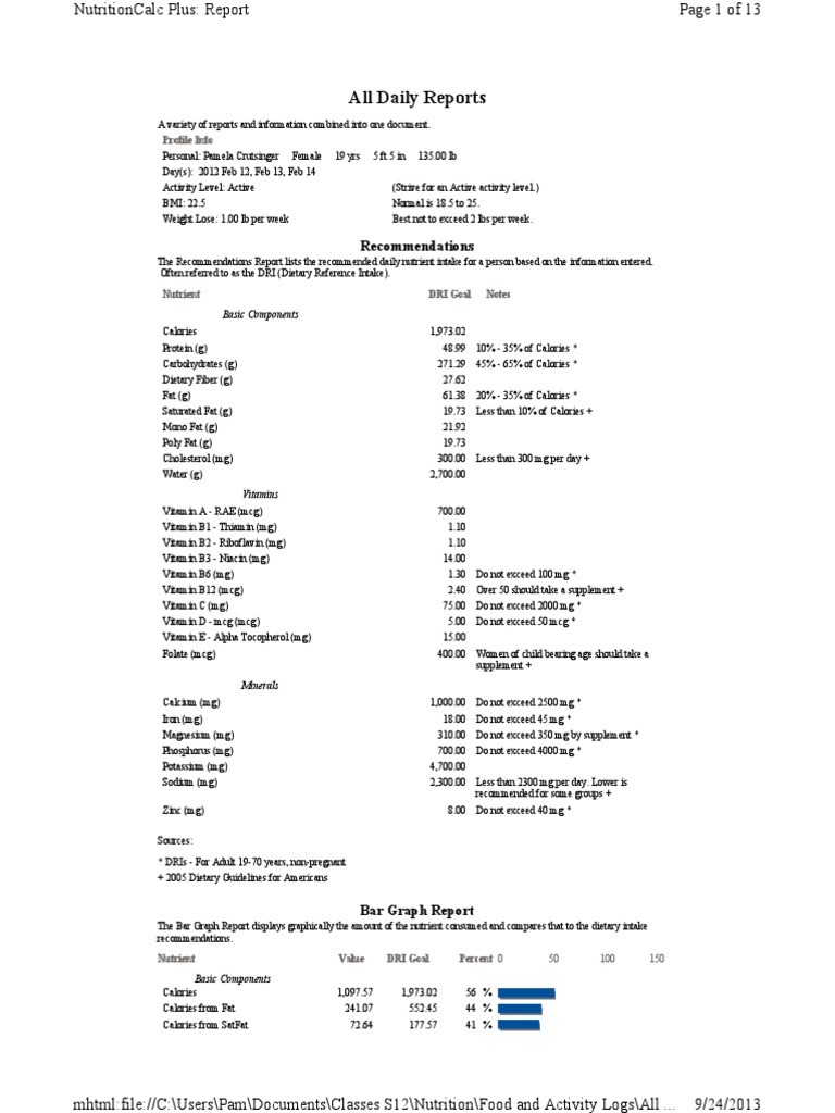 NutritionCalc Plus Report | PDF | Lunch | Nutrition Facts Label