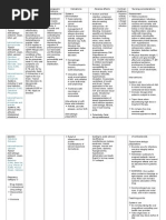 Dermatology Steroid Ladder | PDF | Pharmacy | Natural Products