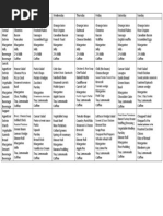 1 Week Menu Cycle | PDF | Cuisine | Foods