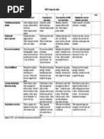 Group Work Assessment Rubrics | PDF | Rubric (Academic) | Decision Making