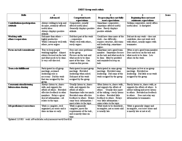 Group Work Rubric 1 1 | PDF | Leadership | Cognition