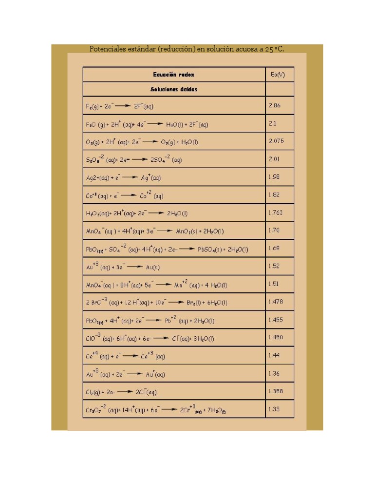 Serie Electromotriz | Química Física | Electroquímica