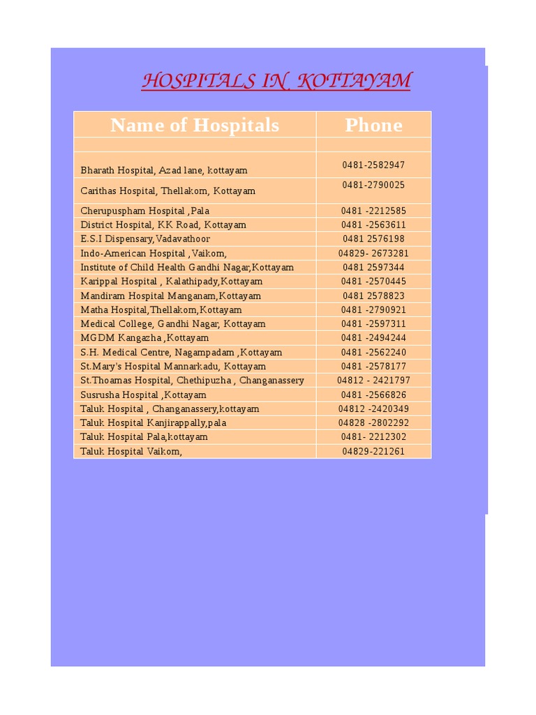 List of Hospital | PDF | Hospital And Clinic | Wellness