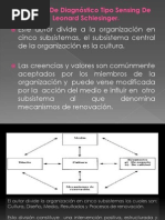 Modelo Burke Litwin | PDF | Gestión del cambio | Liderazgo