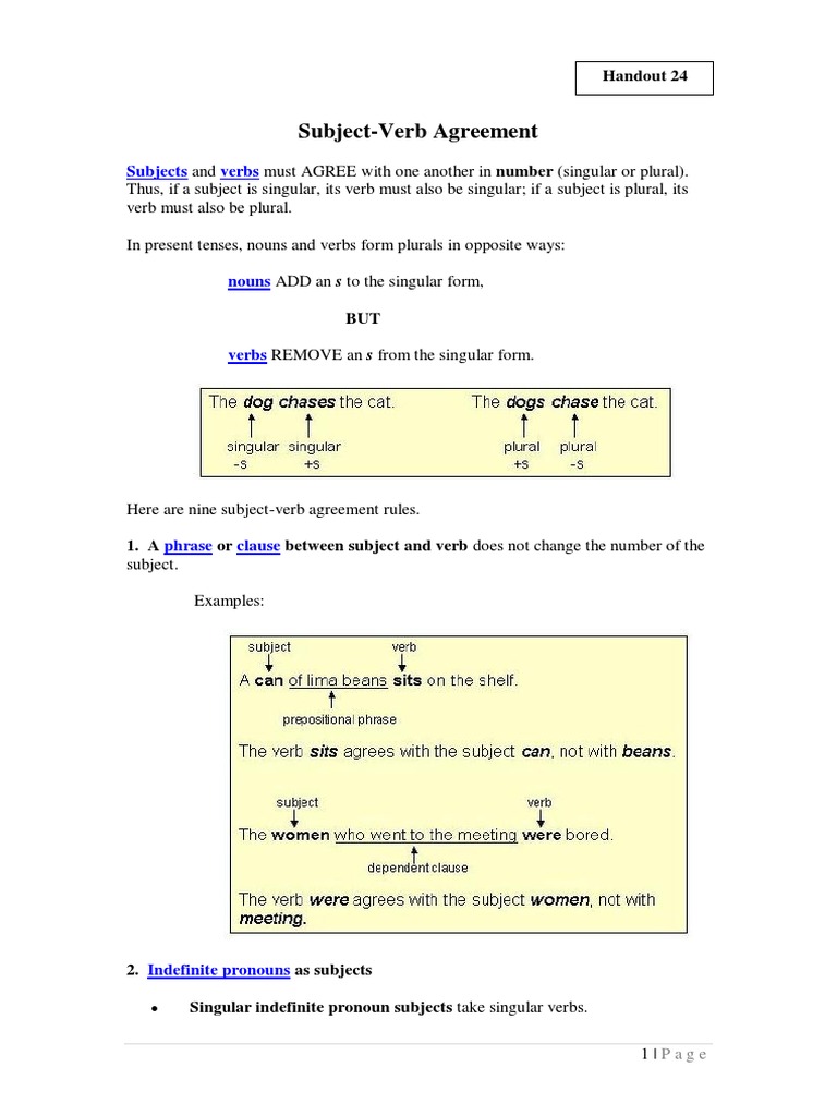 Subject-Verb Agreement - Handout 24 | PDF | Grammatical Number | Plural