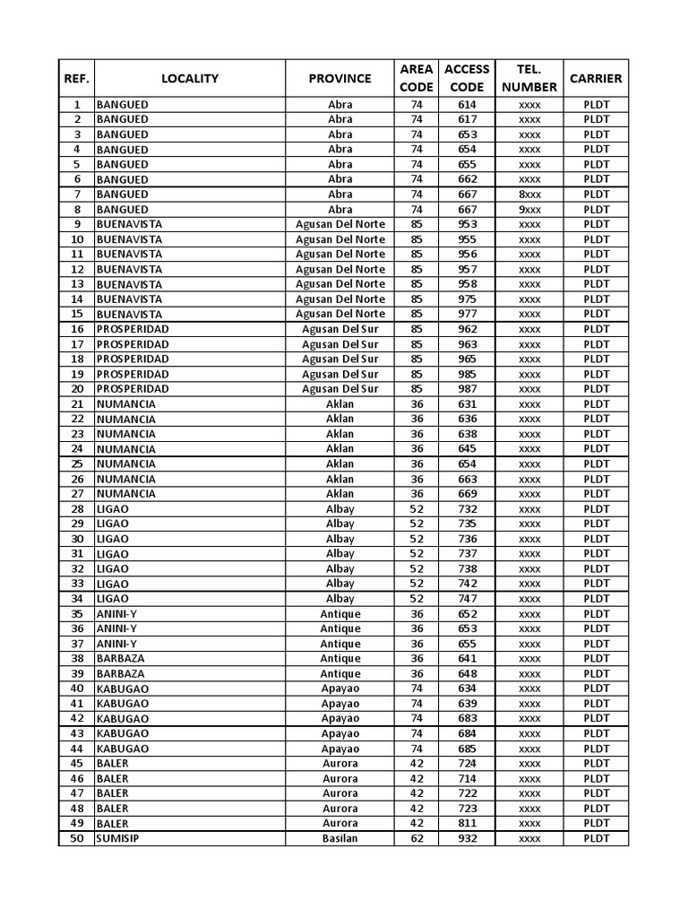 PLDT Coverage Area and Codes | PDF | Economy Of Metro Manila ...