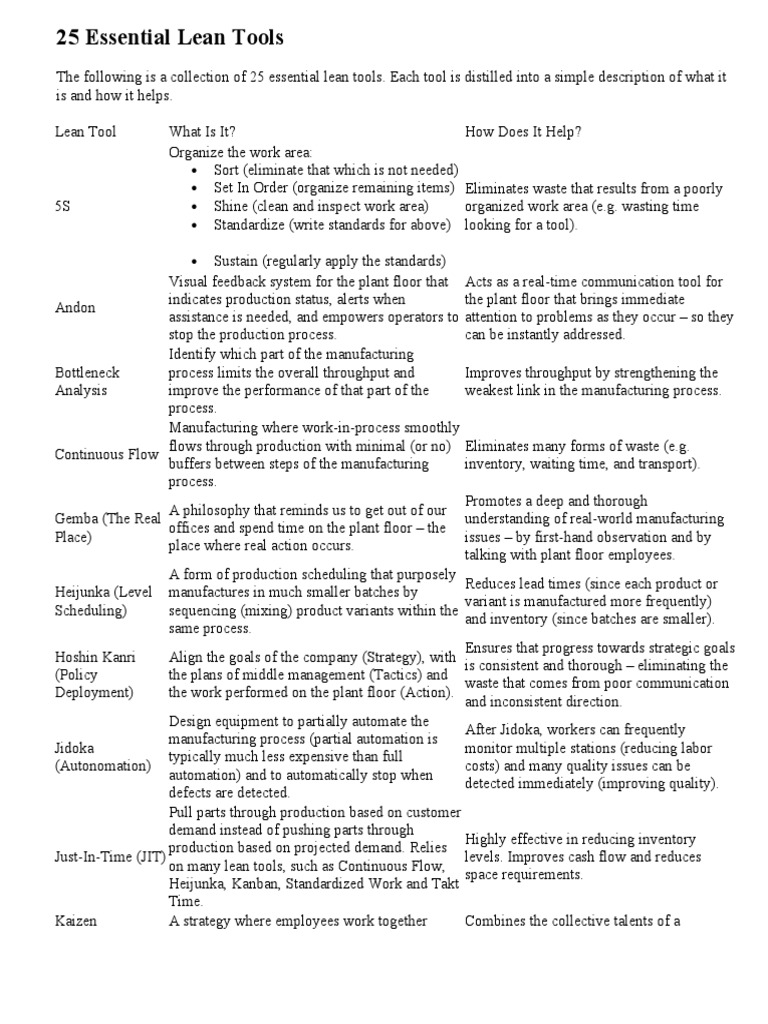25 Essential Lean Tools | PDF | Lean Manufacturing | Performance Indicator
