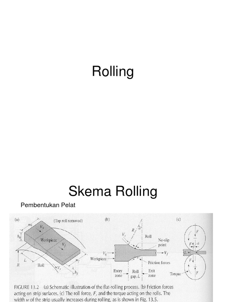 Perhitungan Roll | PDF