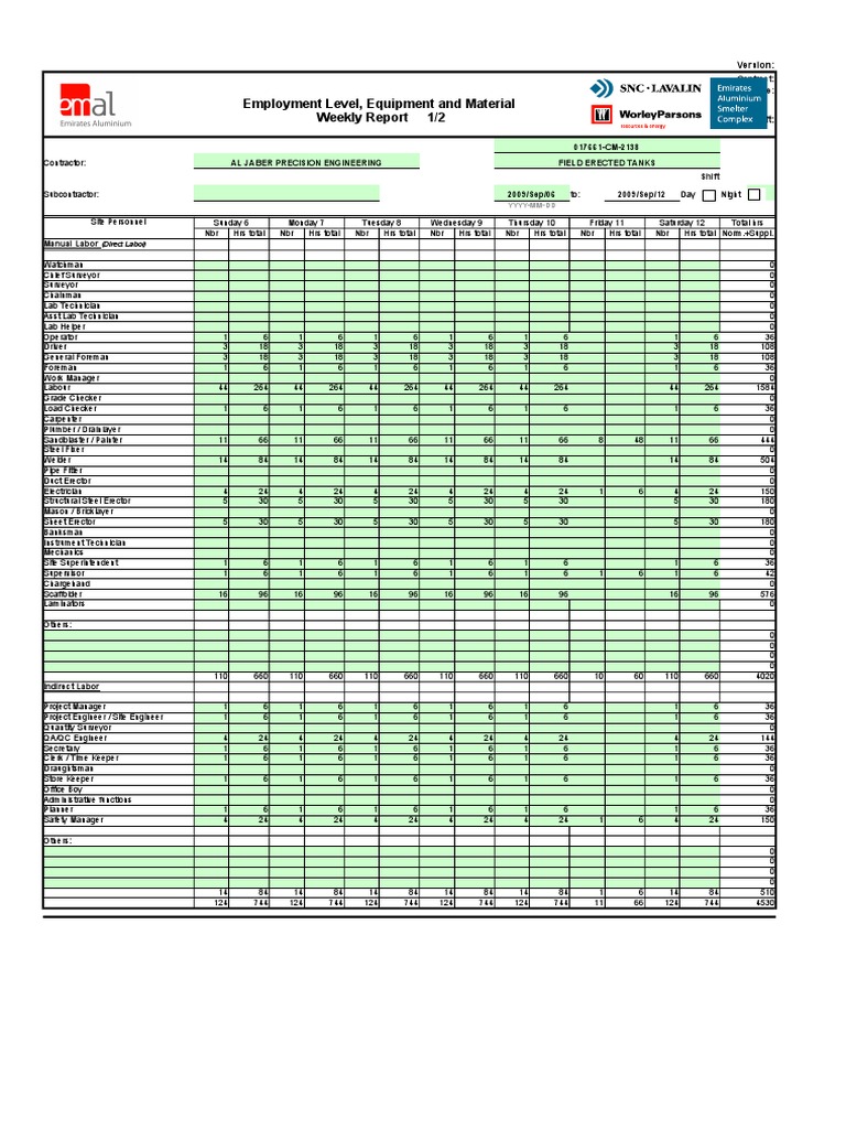 Weekly Construction Manpower Report | PDF