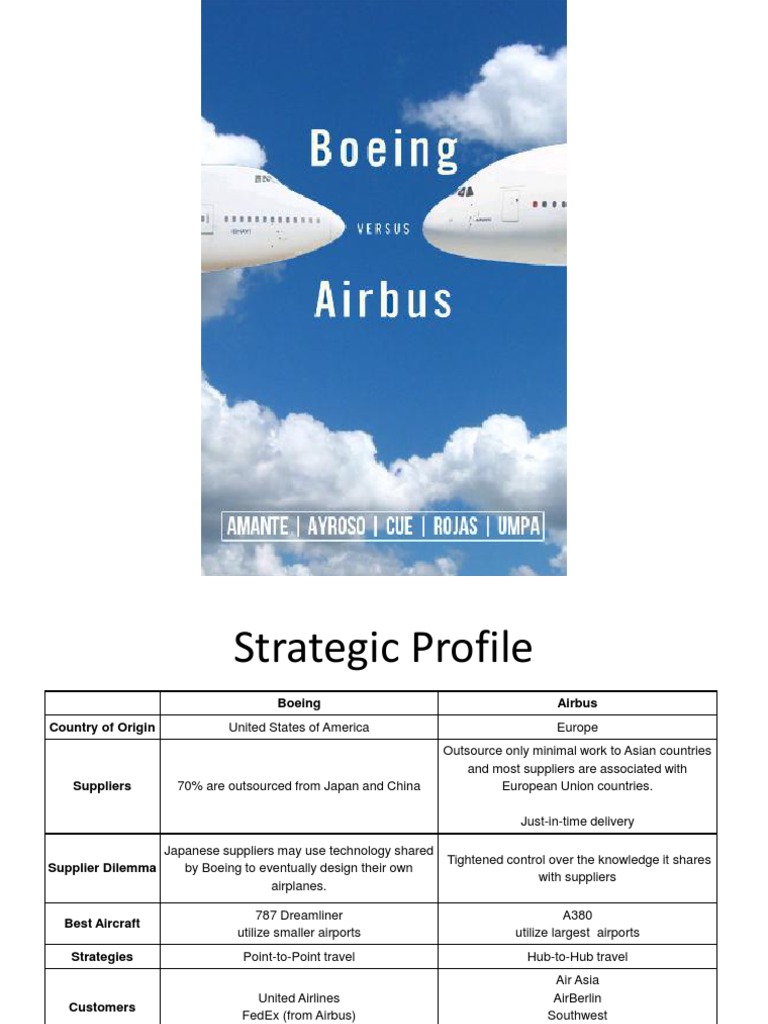 Boeing vs. Airbus | PDF | Airbus | Boeing