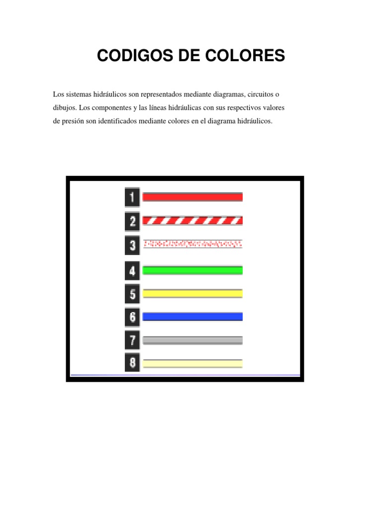 Codigos de Colores | PDF