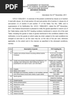 SAPT Counter Tariff | PDF