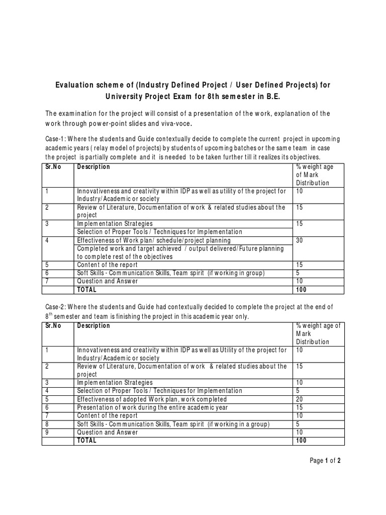 Evaluation Scheme of (Industry Defined Project / User Defined Projects ...