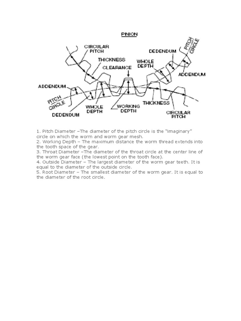 Gear Calculation | Gear | Physics & Mathematics
