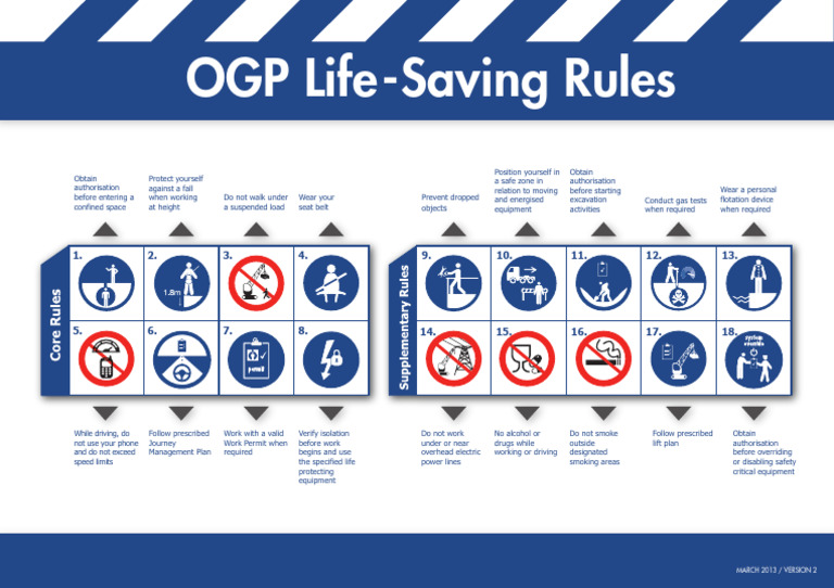 Life-Saving Rules A1 poster | Safety