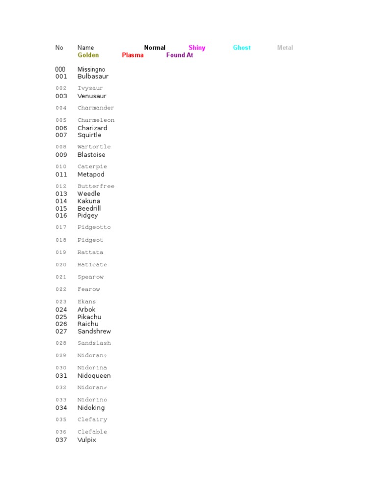 Cobblemon Species Overview | PDF