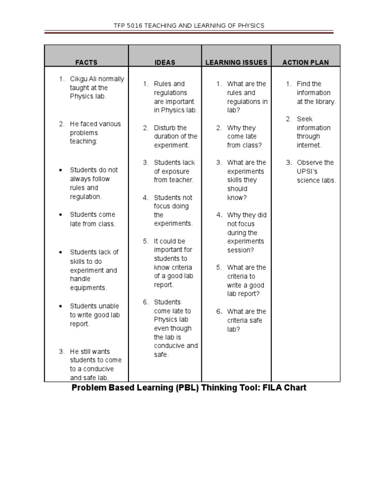Fila Chart (PBL) | PDF