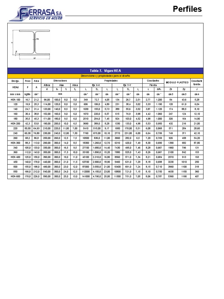 Perfil Estructural HEA | PDF